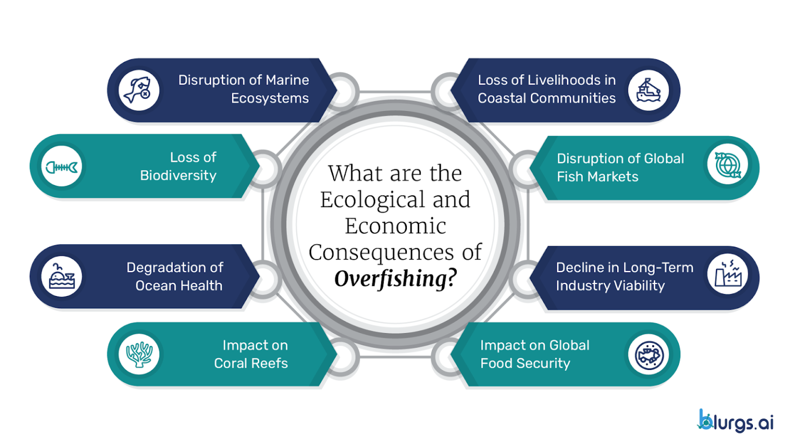 AI Solutions: Stop Overfishing and Protect Marine Ecosystems