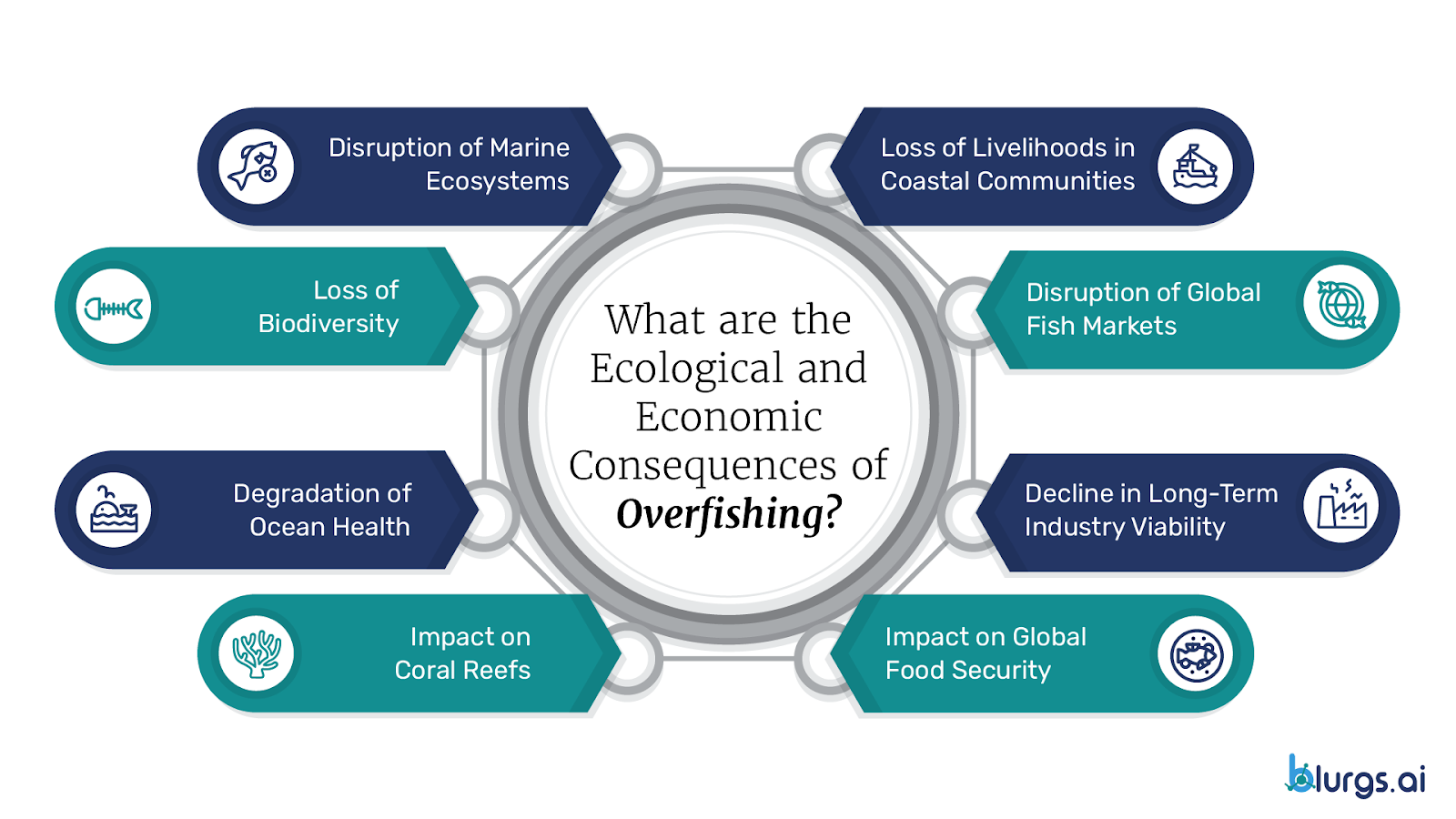 AI Solutions: Stop Overfishing and Protect Marine Ecosystems